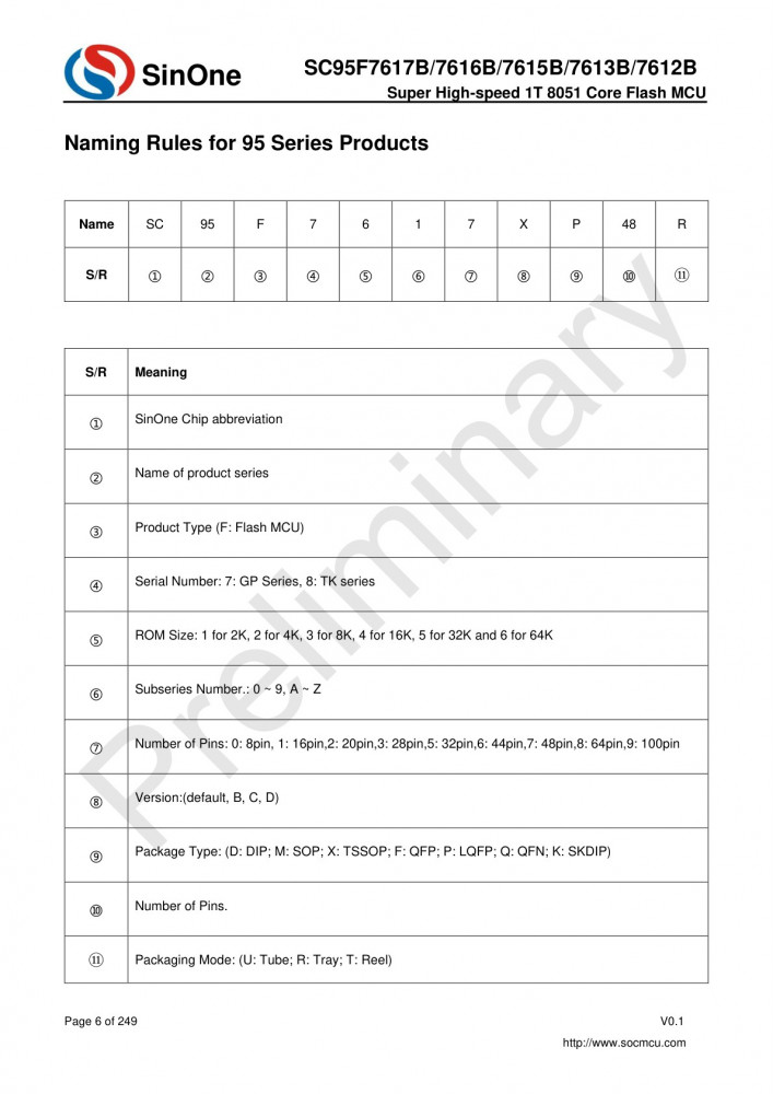 SC95F7617B document page 6