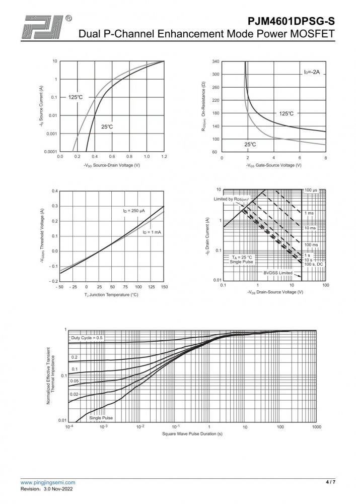 PJM4601DPSG-S datasheet page 4