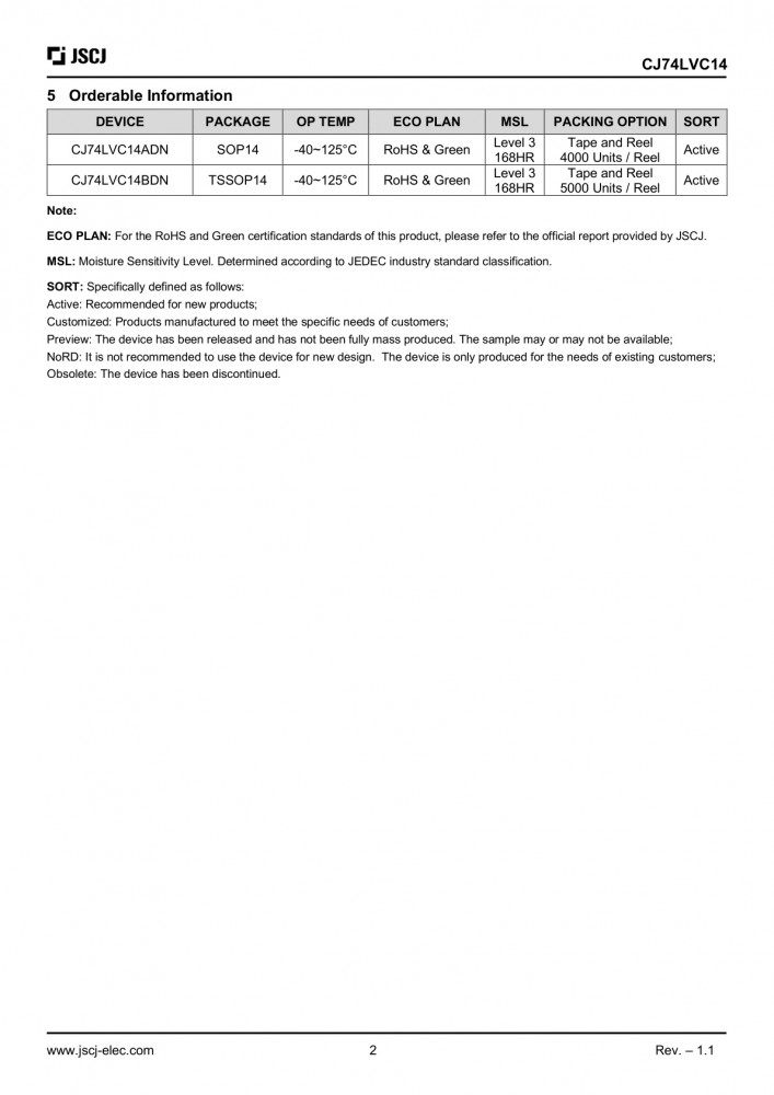 CJ74LVC14ADN datasheet page 2