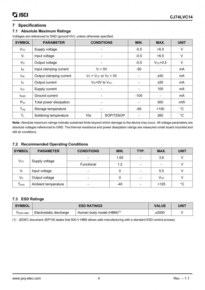 CJ74LVC14ADN datasheet page 4