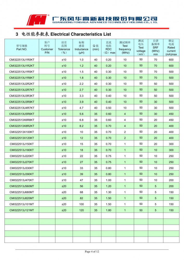 FH CMI322513 series specification page 5