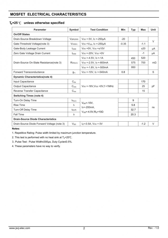 CJX3139K datasheet page 2