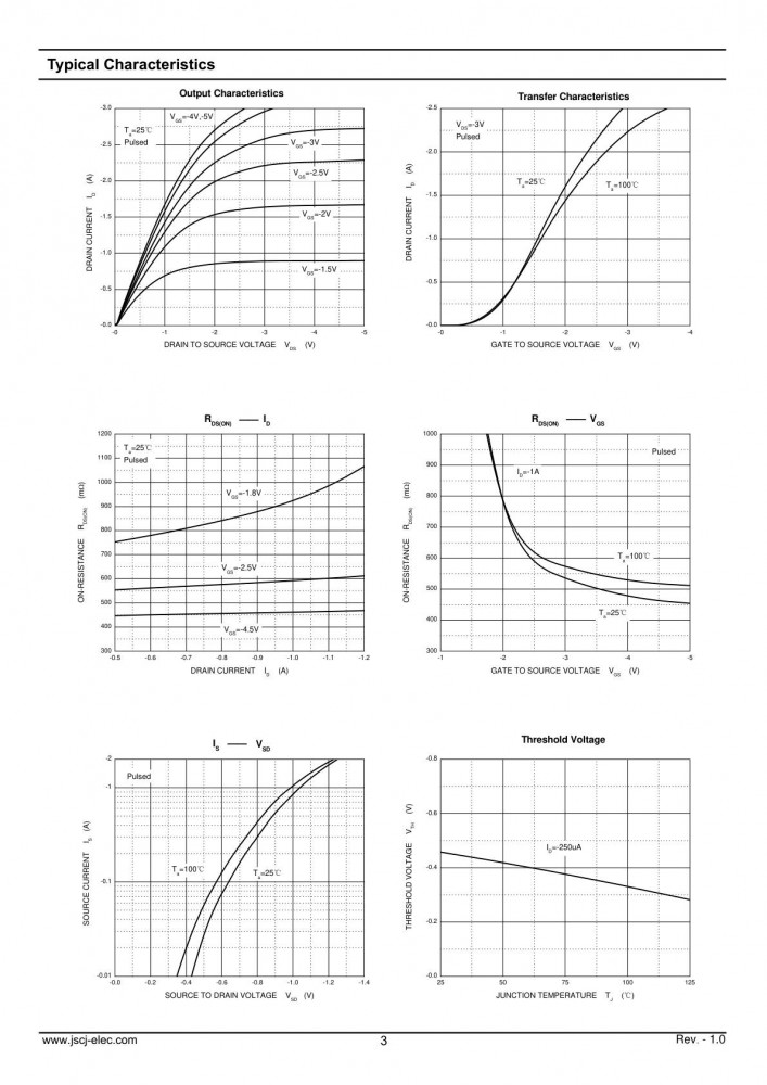 CJX3139K datasheet page 3