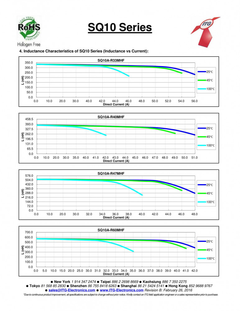 ITG SQ10 series datasheet page 2