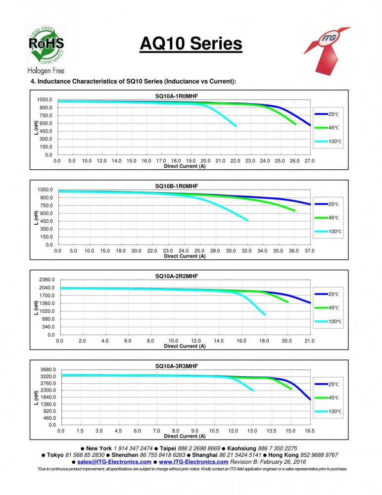 ITG SQ10 series datasheet page 3