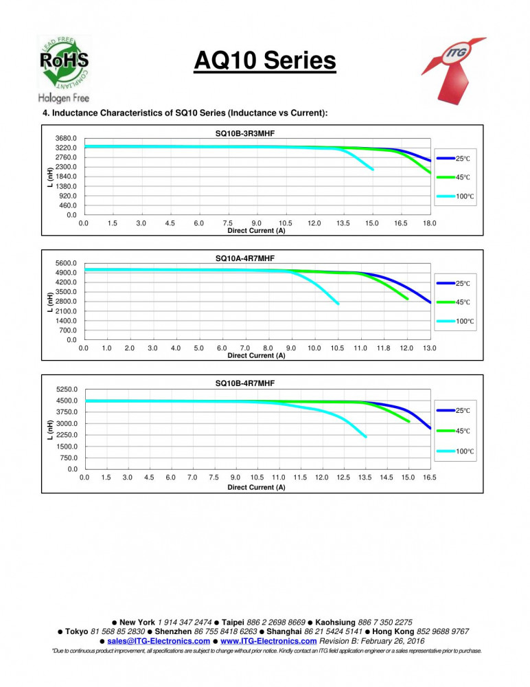 ITG SQ10 series datasheet page 4