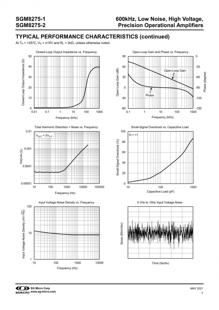 SGM8275 datasheet page 7