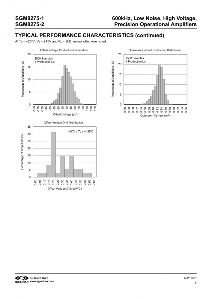 SGM8275 datasheet page 8