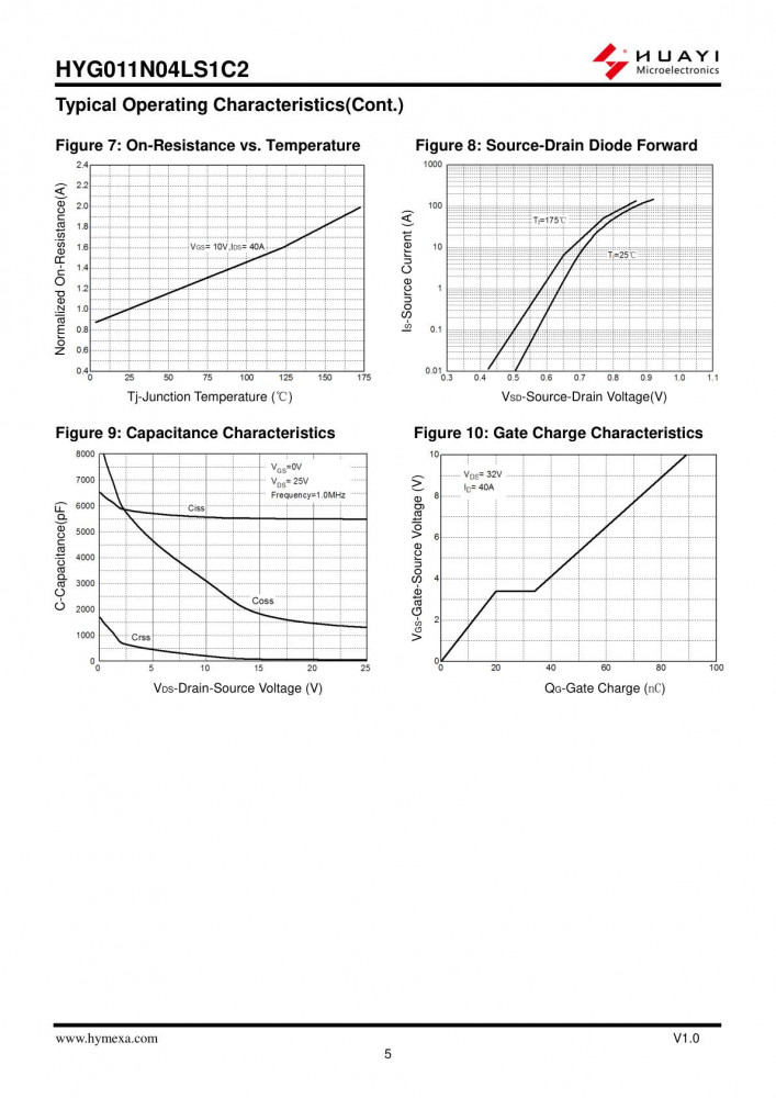 HYG011N04LS1C2 datasheet page 5