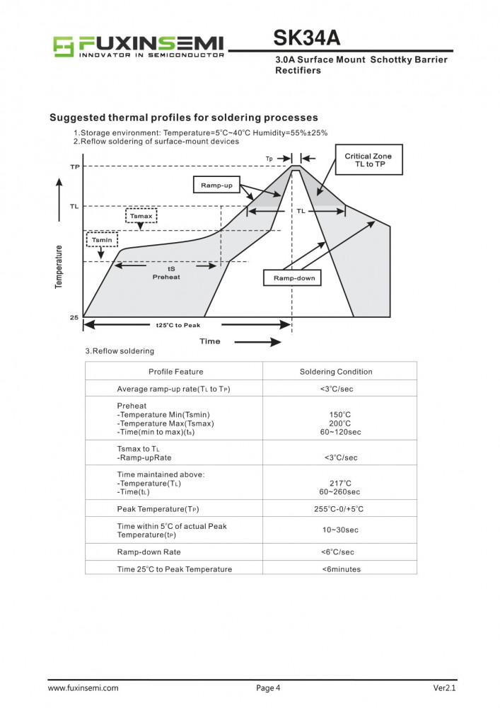 SK34A datasheet page 4
