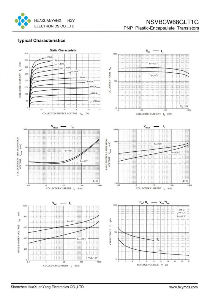 NSVBCW68GLT1G-HXY technical document page 2