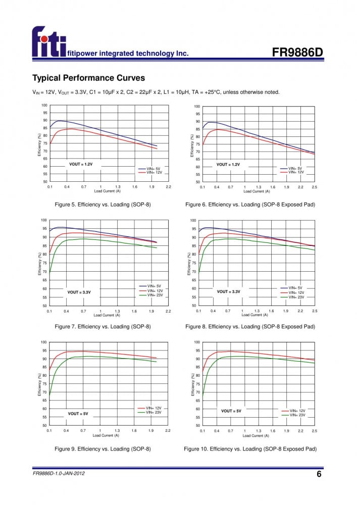 FR9886D datasheet page 6