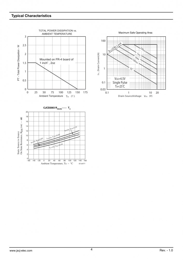 CJCD2003 datasheet page 4