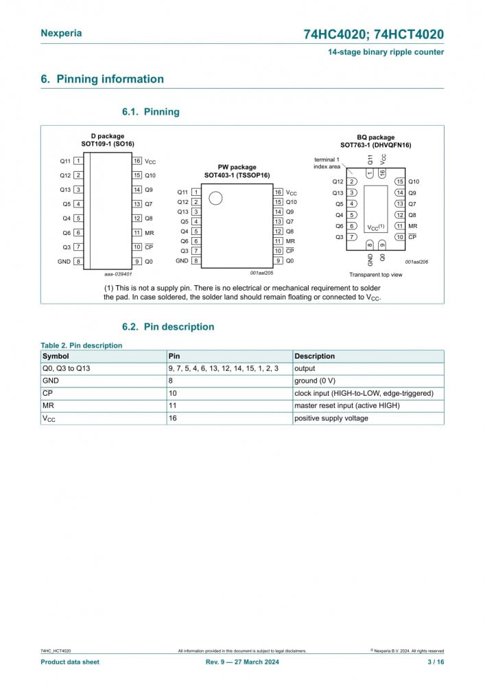 74HC4020 datasheet page 3