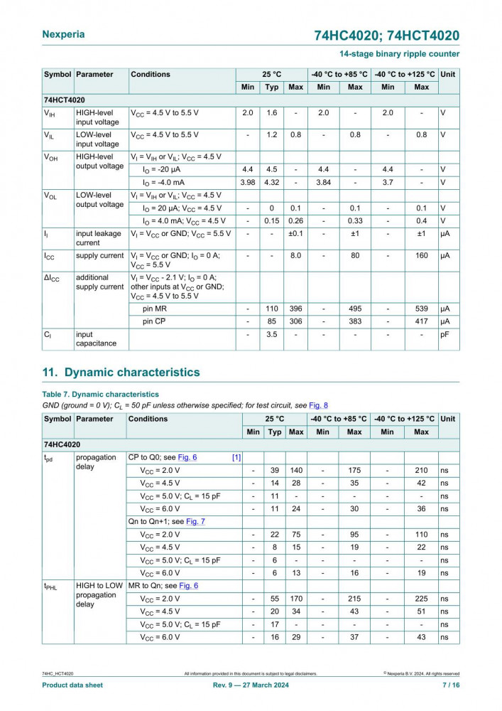 74HC4020 datasheet page 7