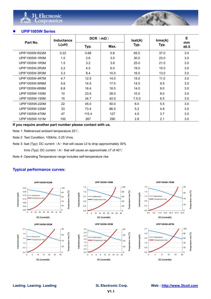 UPIF10W series document page 4