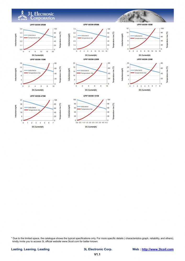 UPIF10W series document page 5