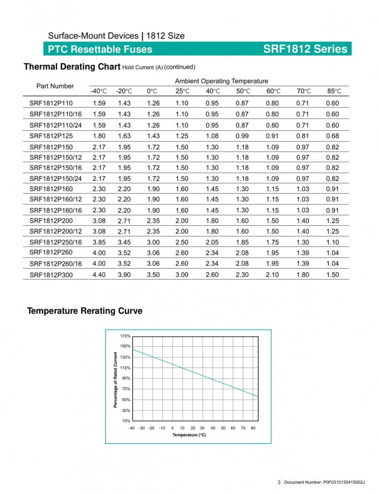 SRF1812 series datasheet page 3
