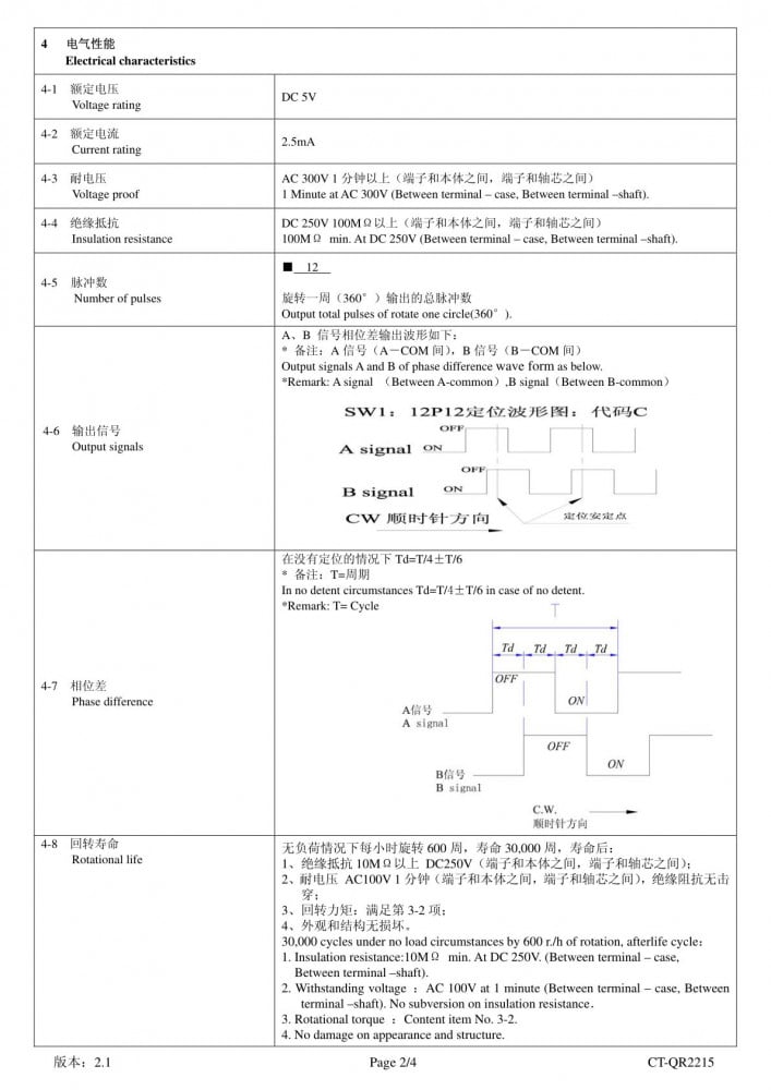 CTR encoder specification page 2