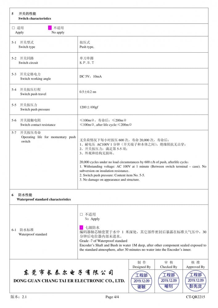 CTR encoder specification page 4