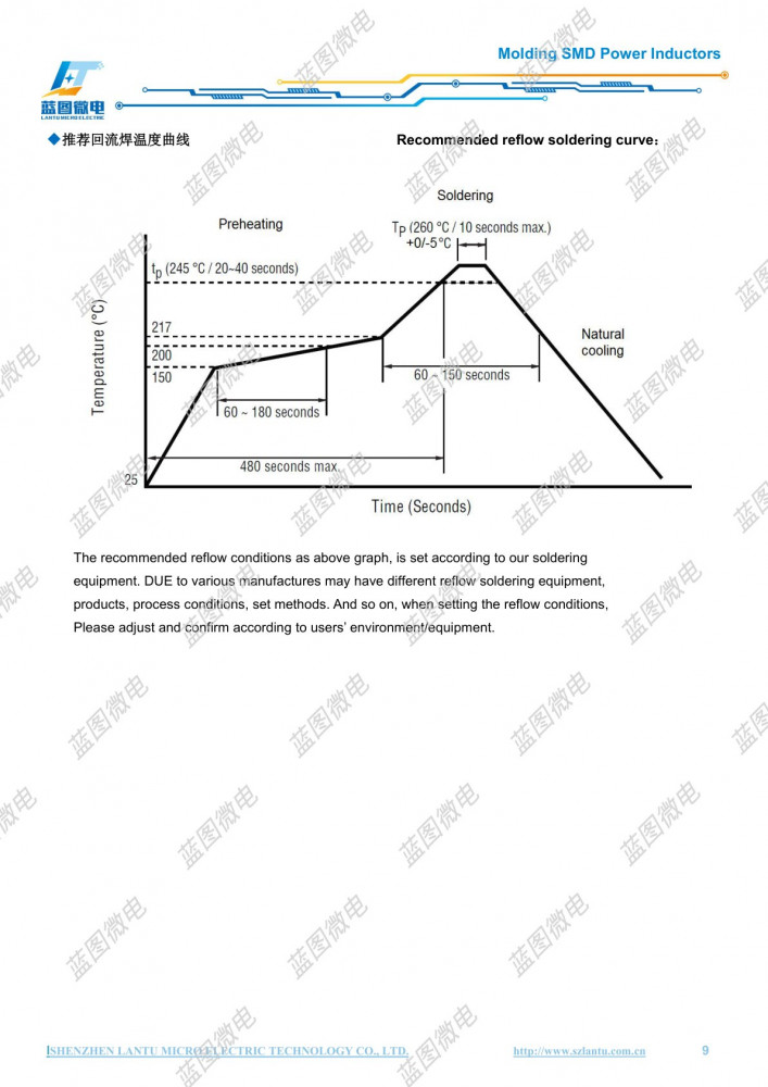 SMS0530-150MT datasheet page 9