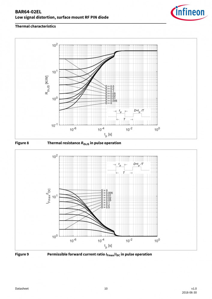 BAR6402ELE6327XTMA1 datasheet page 10