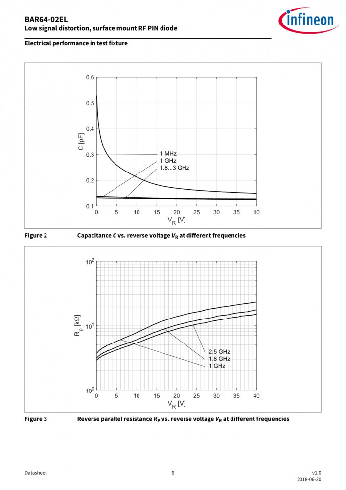 BAR6402ELE6327XTMA1 datasheet page 6