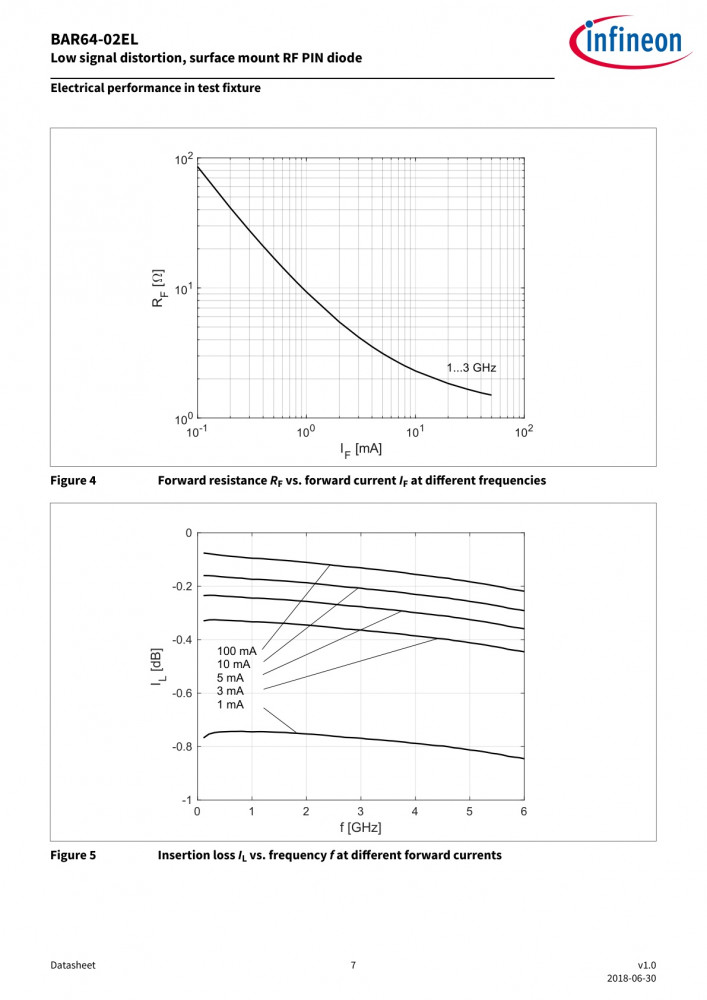 BAR6402ELE6327XTMA1 datasheet page 7