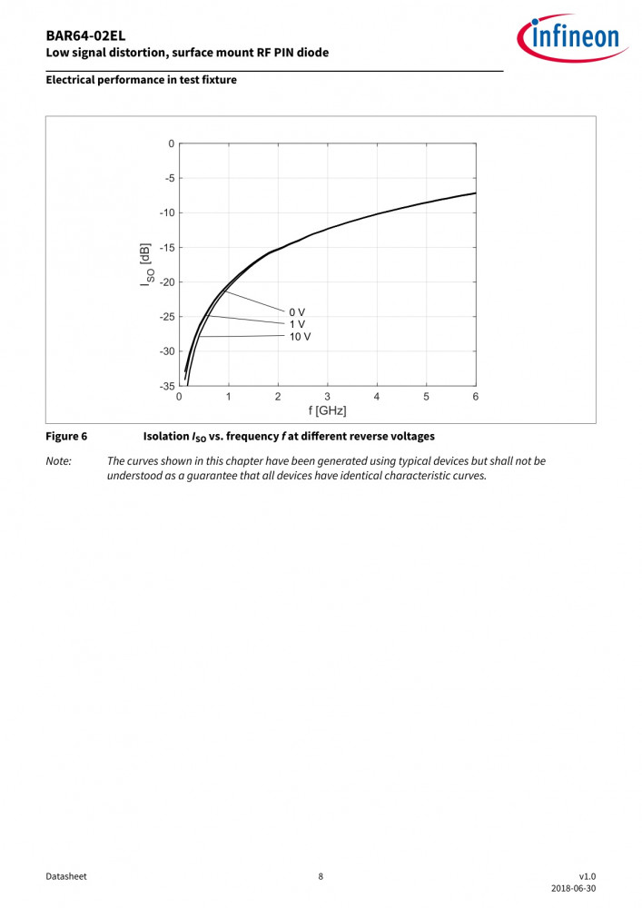BAR6402ELE6327XTMA1 datasheet page 8