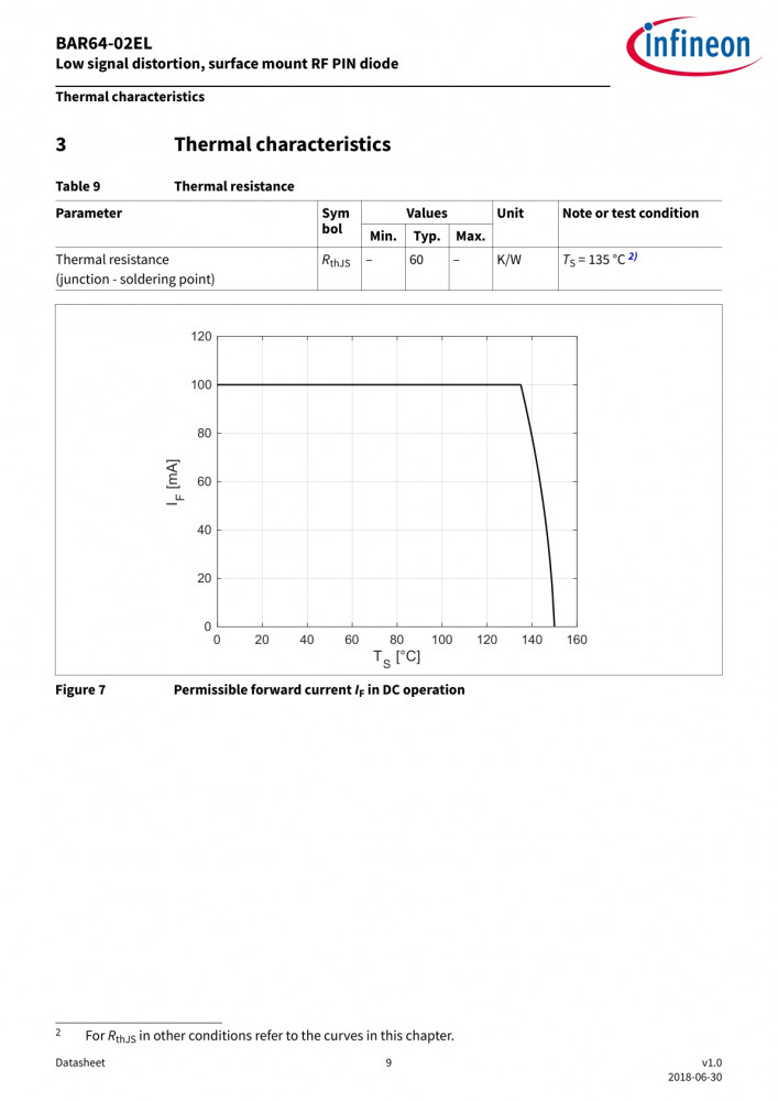 BAR6402ELE6327XTMA1 datasheet page 9
