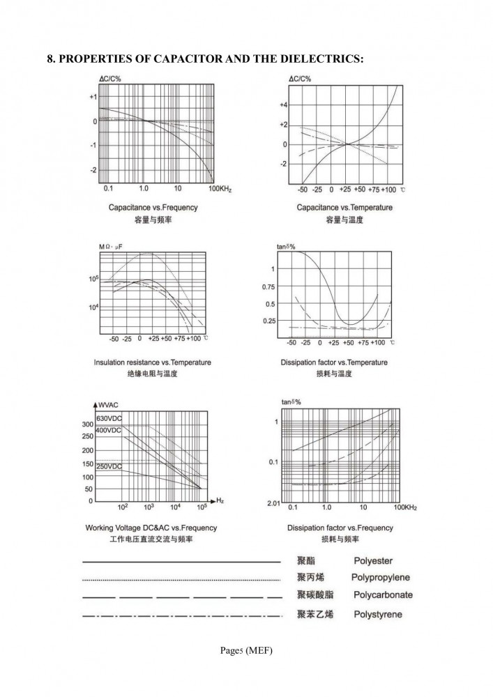 MEA223J480A01 specification page 6