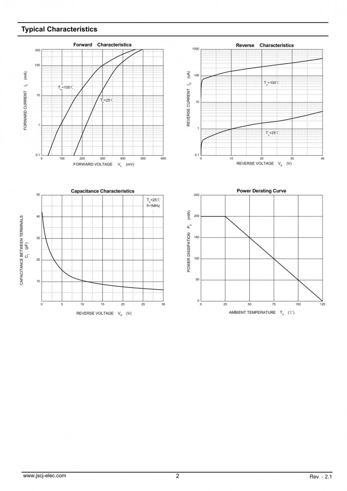 SD103CWS datasheet page 2