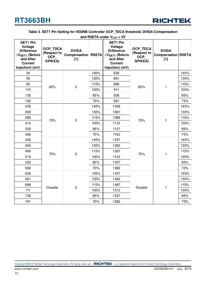 RT3663BH datasheet page 10