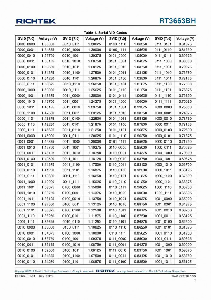RT3663BH datasheet page 7