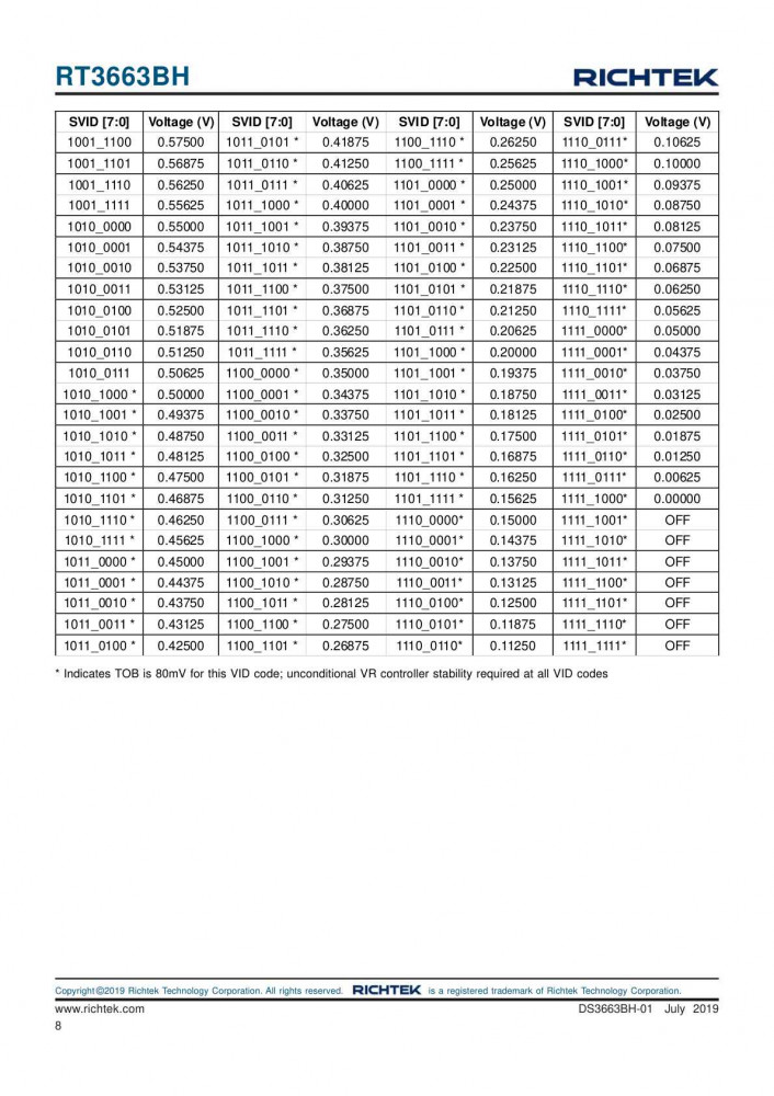 RT3663BH datasheet page 8