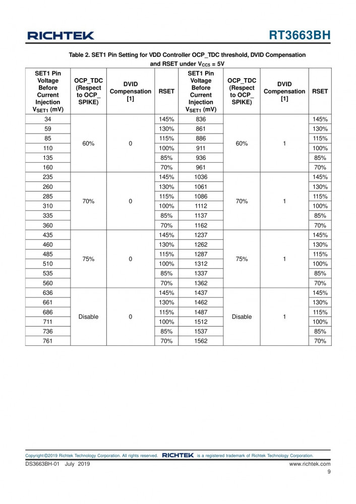 RT3663BH datasheet page 9