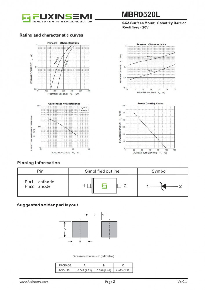 MBR0520L technical datasheet page 2