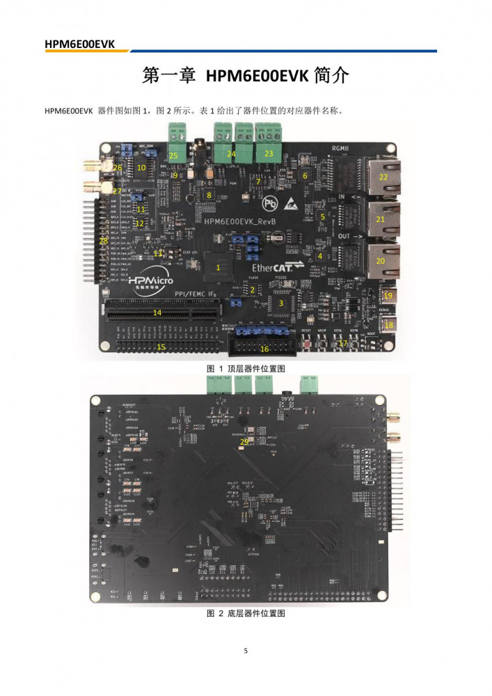 HPM6E00EVK manual page 5