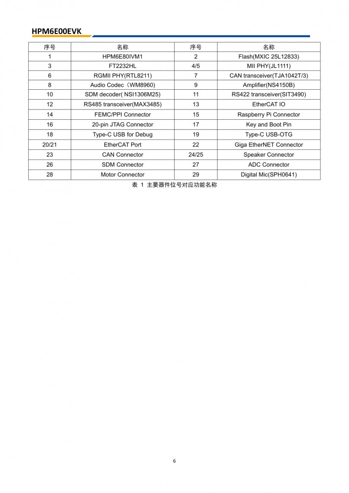 HPM6E00EVK manual page 6