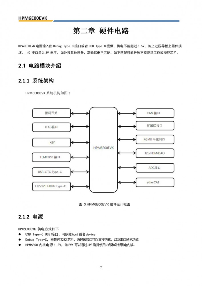 HPM6E00EVK manual page 7