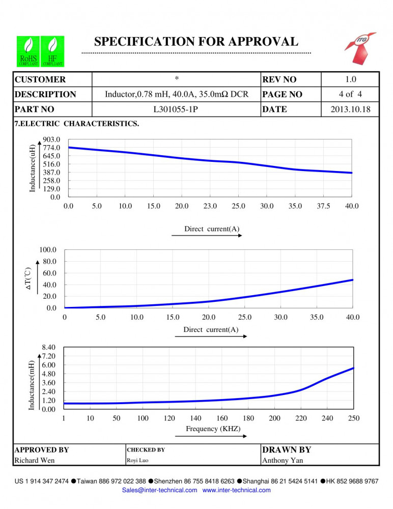 L301055-1P datasheet page 4