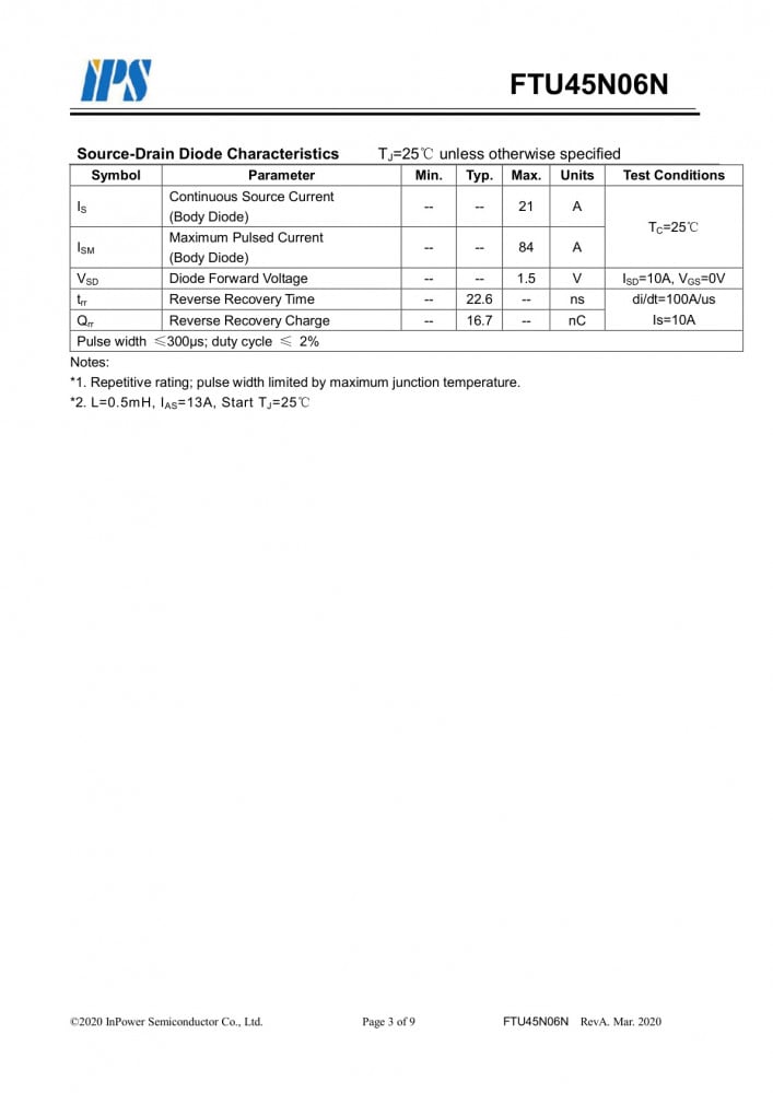 FTU45N06N datasheet page 3