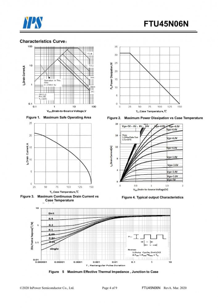 FTU45N06N datasheet page 4