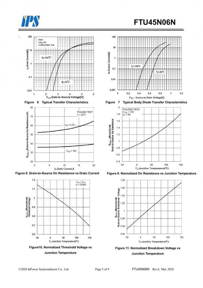 FTU45N06N datasheet page 5