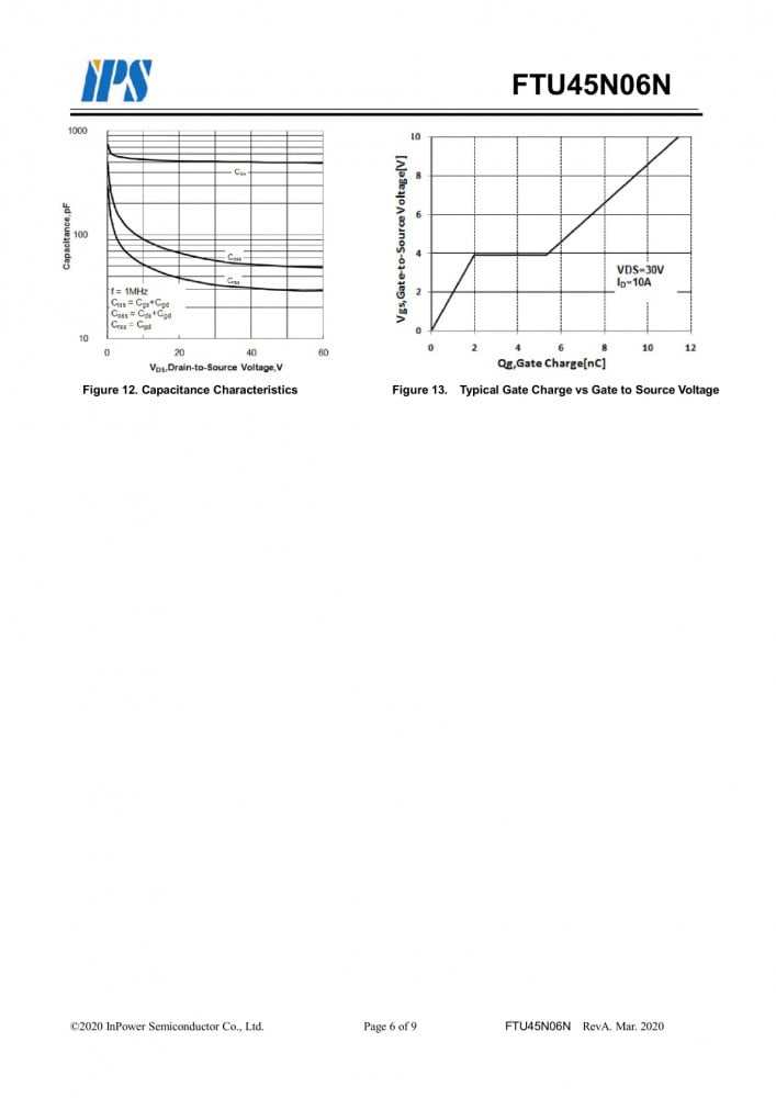 FTU45N06N datasheet page 6