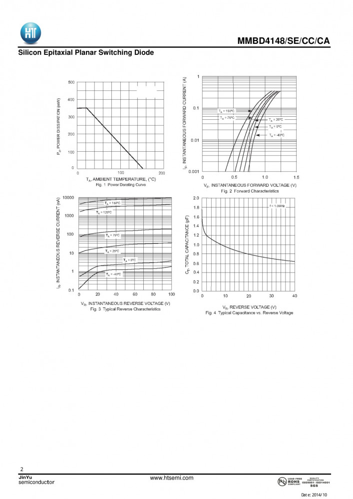 MMBD4148CC technical document page 2