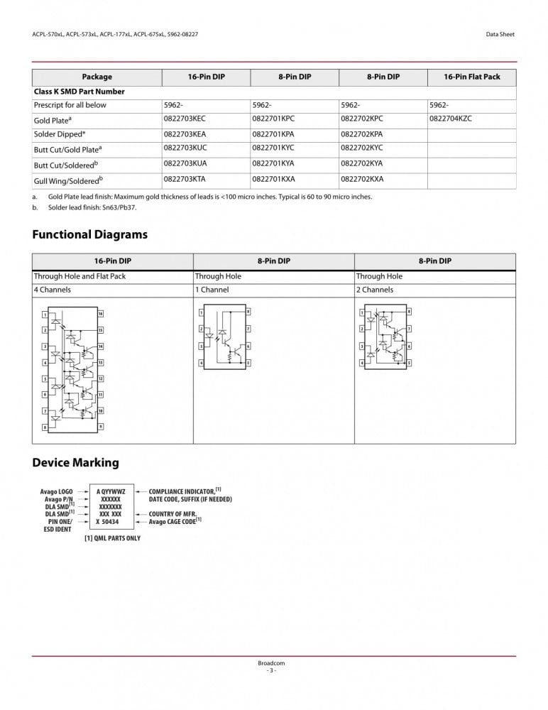 Datasheet page 3