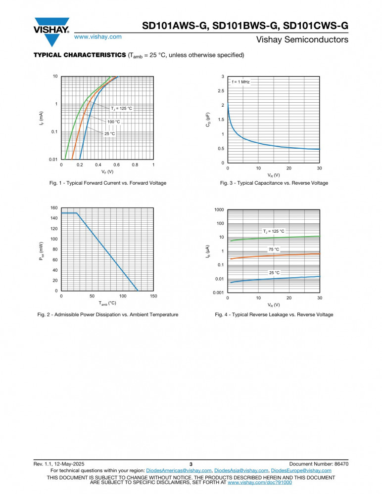 Vishay SD101 datasheet page 3