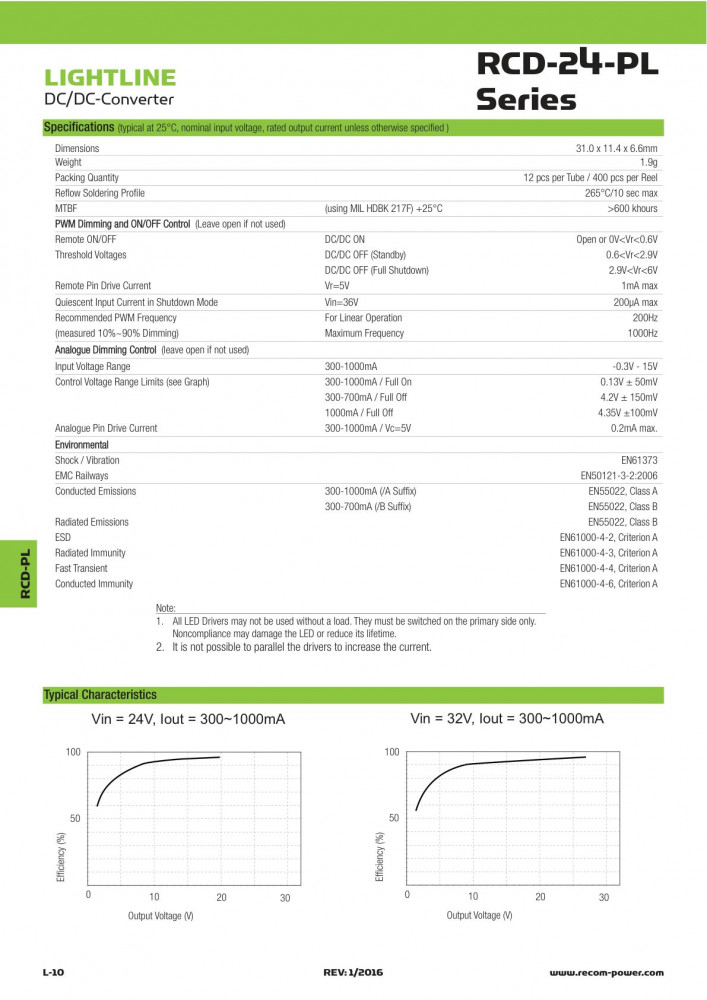 RCD-24/PL series datasheet page 2