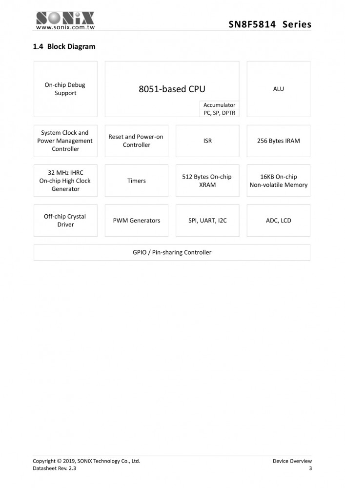 SN8F5814 datasheet page 3